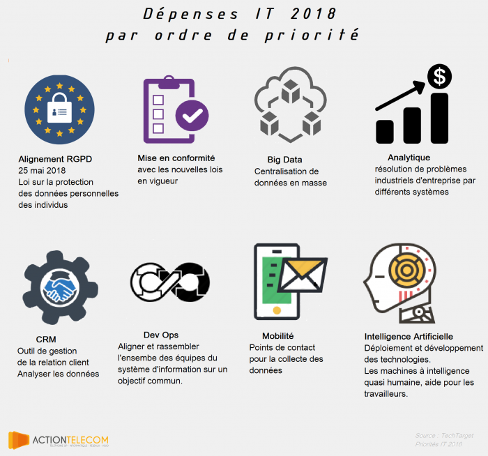 Action Télécom spécialiste du numérique d'entreprise, téléphonie SIP ...